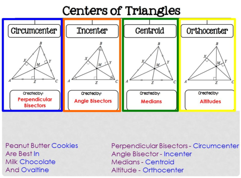 Centers Of Triangles Poly Ed