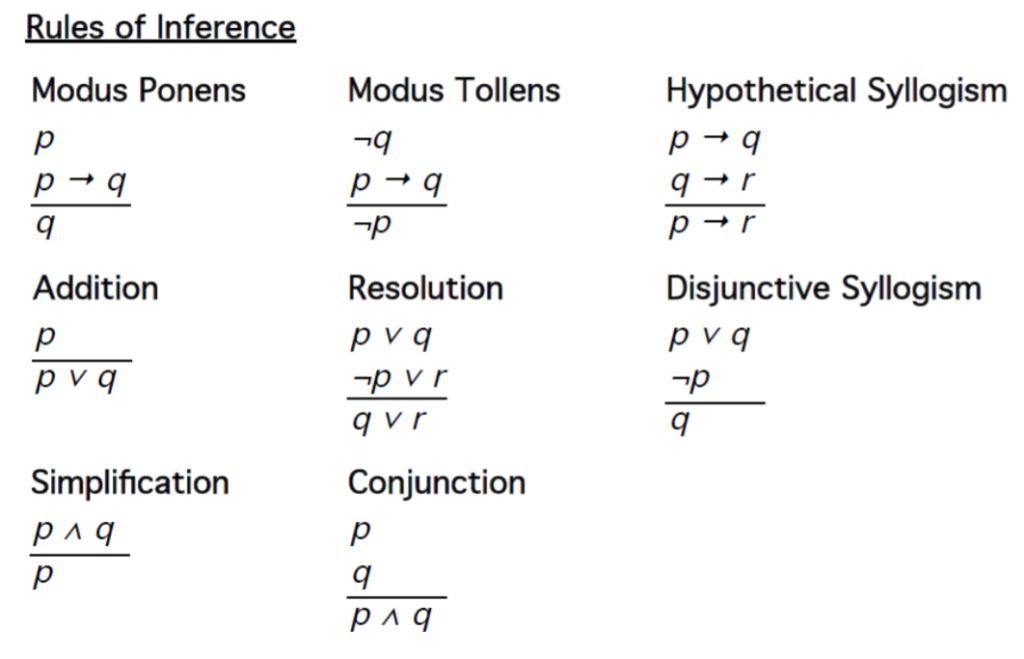 Rules Of Inference Poly Ed