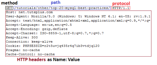 HTTP Get Example | Poly Ed